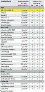 Disinfection chart - Nuvton